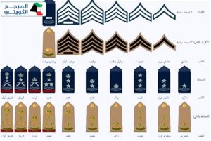 رتب الجيش الكويتي 2026 بالترتيب والصور - المرجع الكويتي
