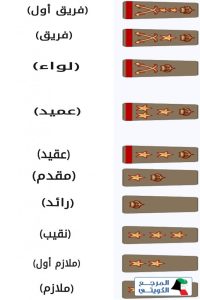 رتب الجيش الكويتي 2026 بالترتيب والصور - المرجع الكويتي